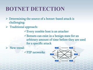 Botnet | PPTX