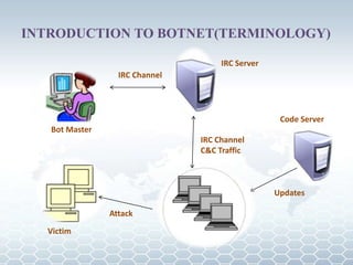 Botnet | PPTX