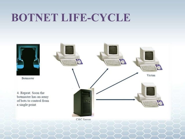 Botnet | PPTX | Information and Network Security | Computing