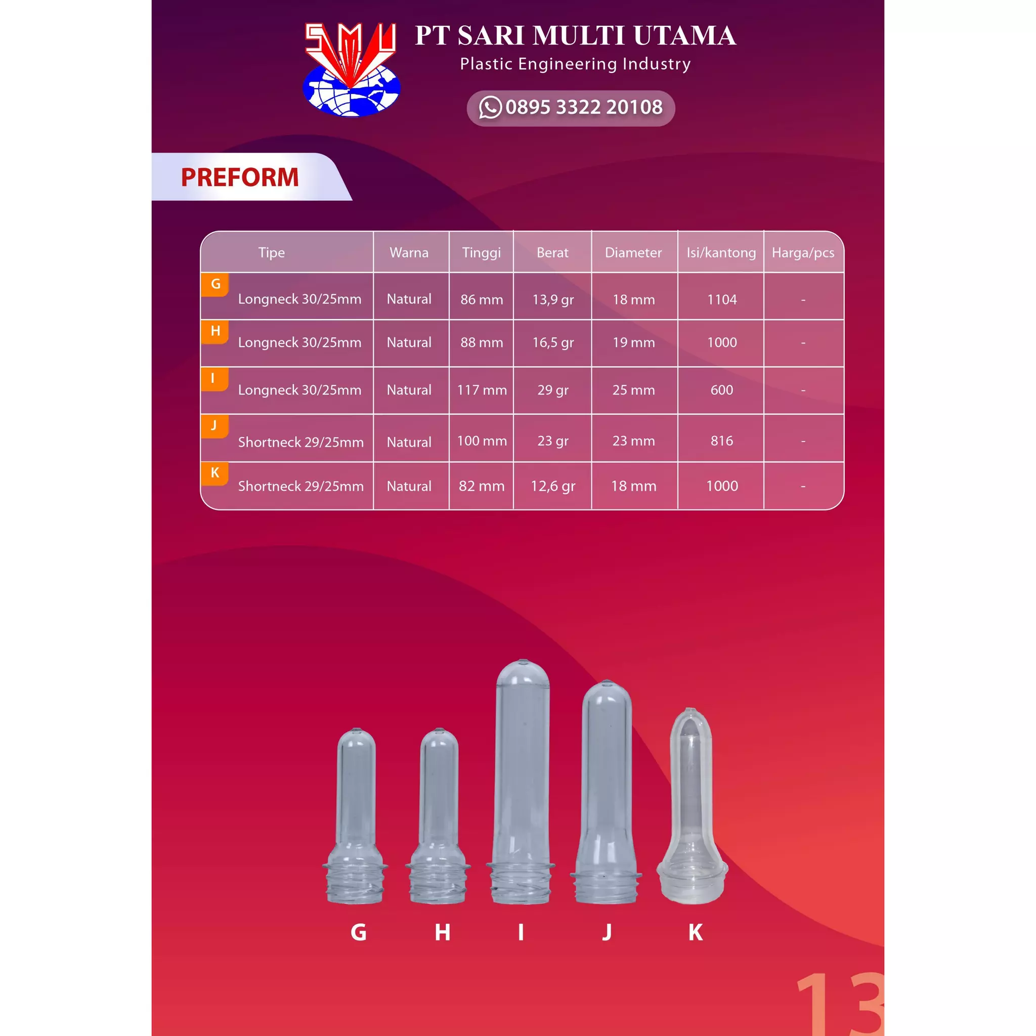 Tempat Pembuatan Botol Plastik | PDF