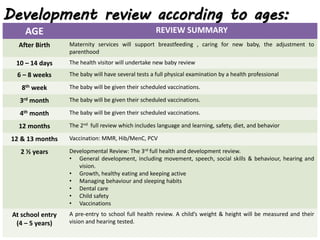Children's Health and Well-being | PPTX