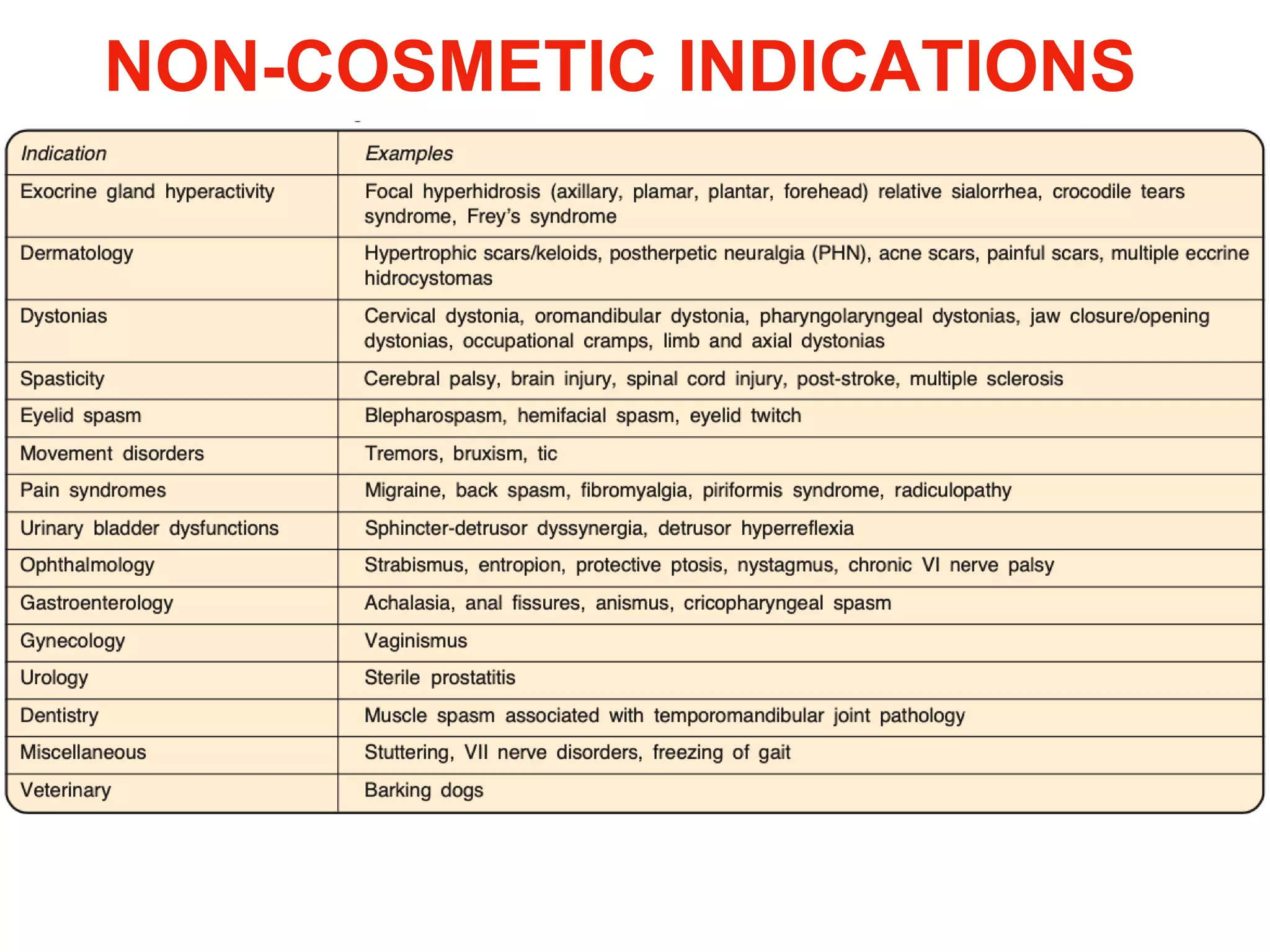 Botulinum Toxin A (BOTOX) | PPTX