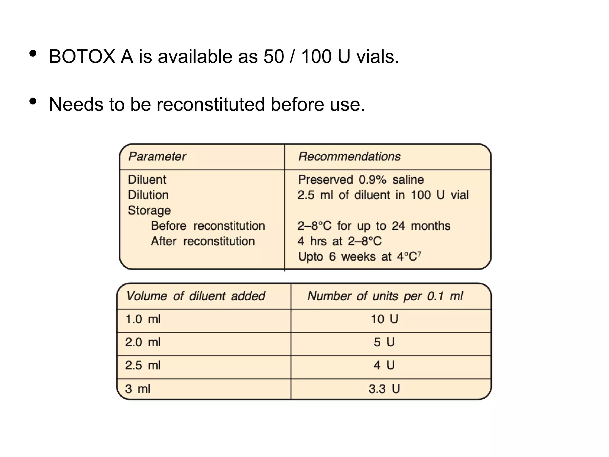 Botulinum Toxin A (BOTOX) | PPTX