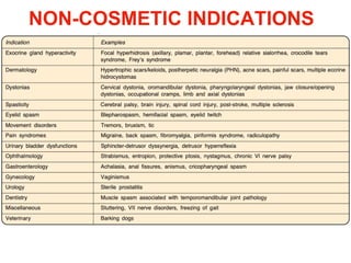 Botulinum Toxin A (BOTOX) | PPTX