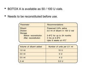 Botulinum Toxin A (BOTOX) | PPTX