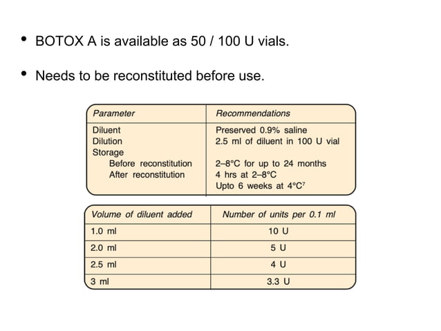 Botulinum Toxin A (BOTOX) | PPTX