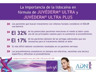 Botox | PPTX
