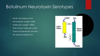 Botox basics, Contraindications and complications.Qamaruddin Khan.pdf