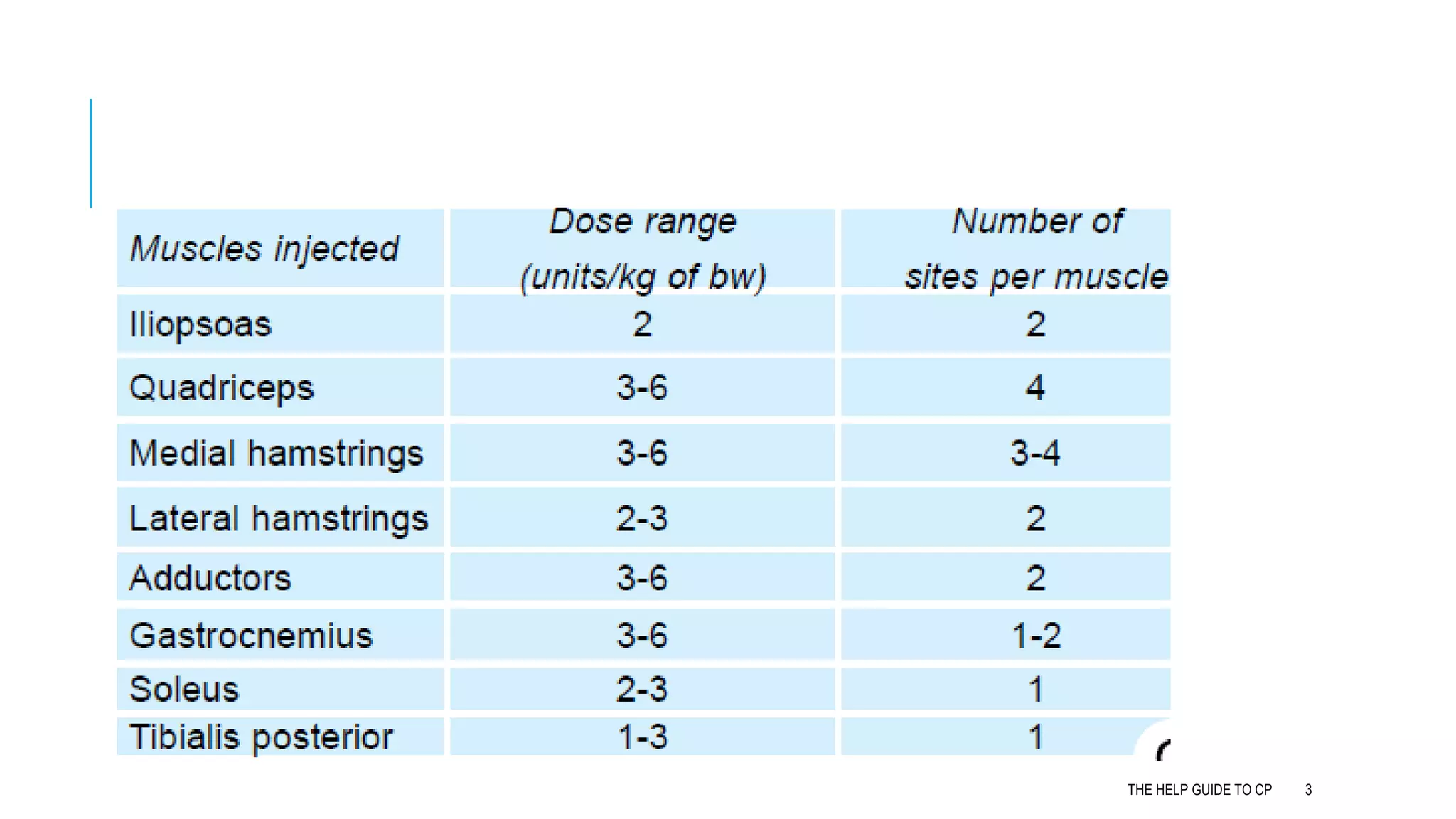 BOTOX dosage in Lower Limb Spasticity.pptx