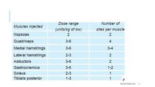 BOTOX dosage in Lower Limb Spasticity.pptx