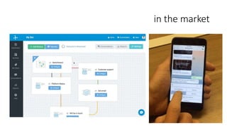 Bot press | PPTX | Programming Languages | Computing