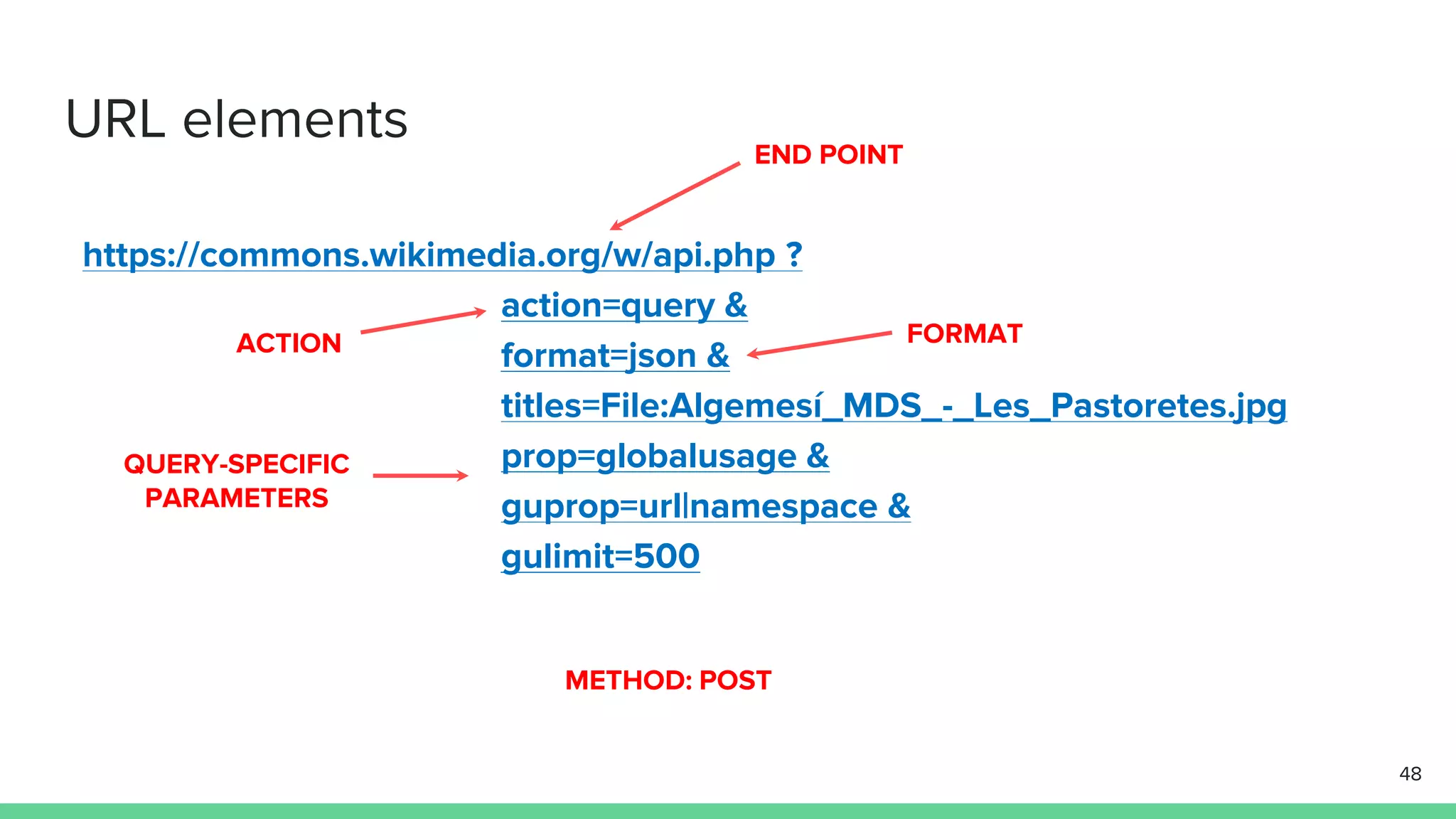 Bot programming in Wikimedia Commons with Pywikibot | PPT