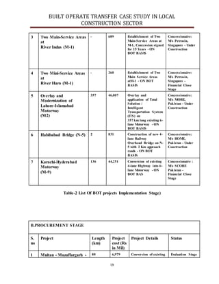 Built operate transfer case studies in local construction Sector in ...