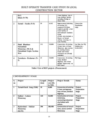 Built operate transfer case studies in local construction Sector in ...