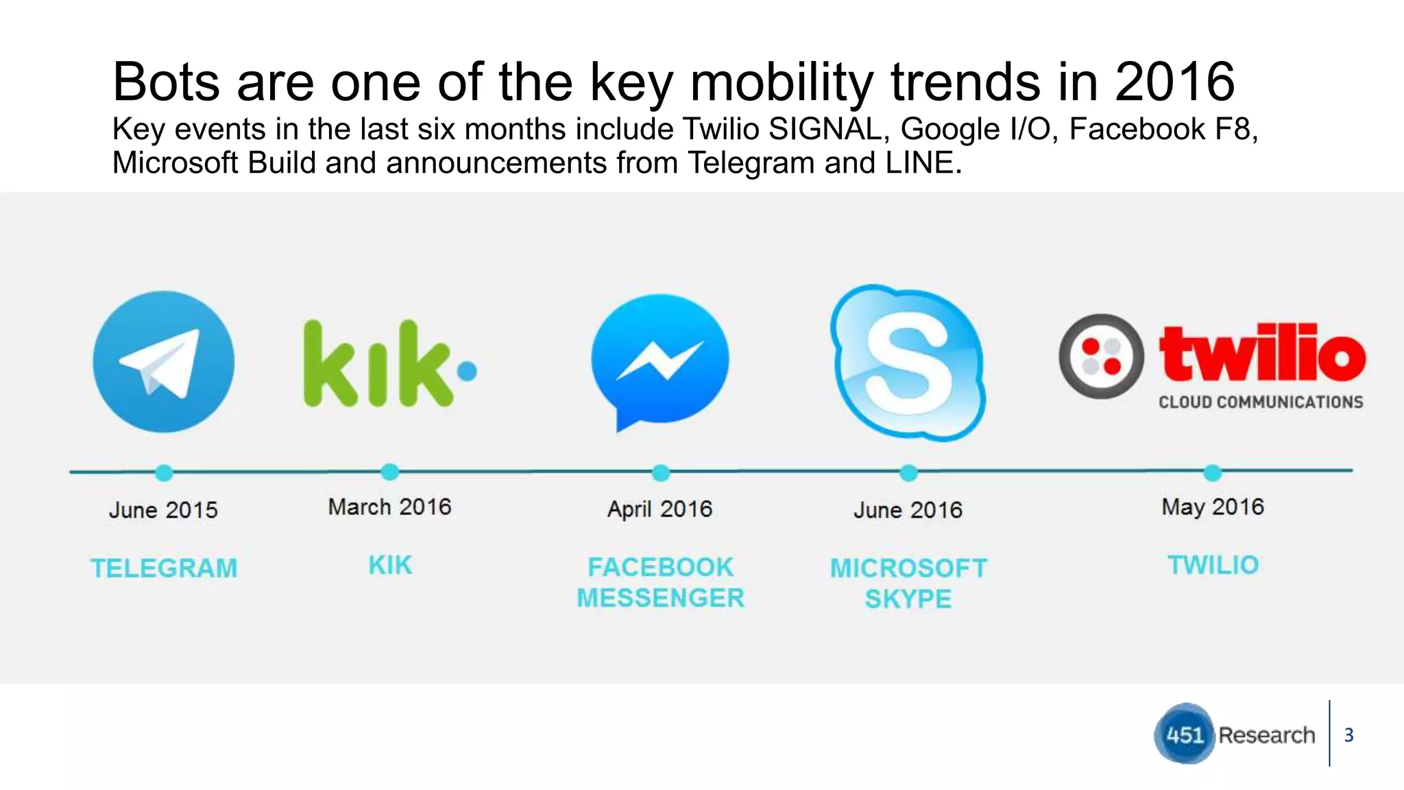 Bots are hot: what the bots revolution means for IT | PPTX