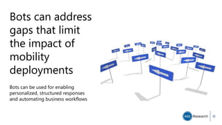 Bots are hot: what the bots revolution means for IT | PPTX | Artificial ...