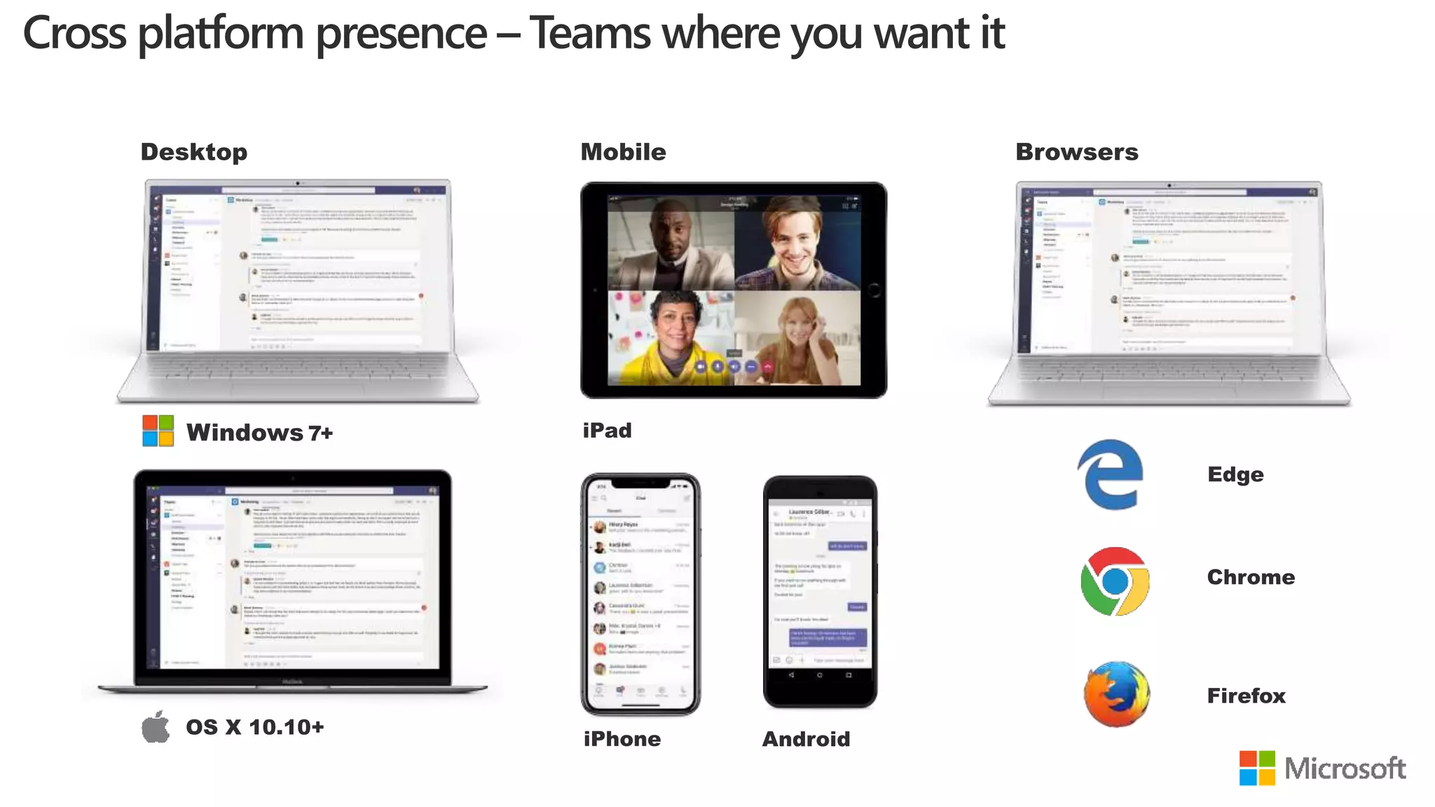 Bots, adaptive cards, task module, message extensions in microsoft teams | PPTX
