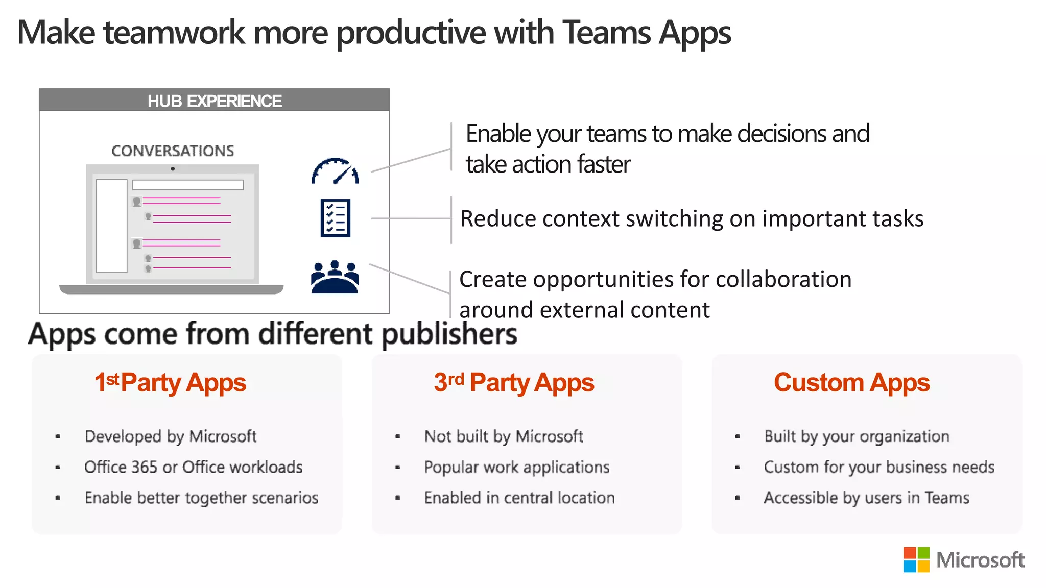 Bots, adaptive cards, task module, message extensions in microsoft teams | PPTX