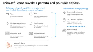Bots, adaptive cards, task module, message extensions in microsoft teams | PPTX