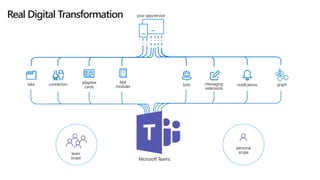 Bots, adaptive cards, task module, message extensions in microsoft ...