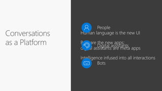 Microsoft Botframework and LUIS | PPT