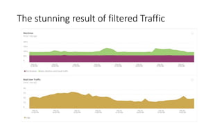 Bots and spiders | PPTX