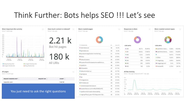 Bots and spiders | PPTX | Browsers | Computer Software and Applications