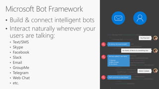 Bots are the New Apps: Building with the Bot Framework & Language Understanding | PPT