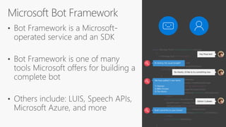 Bots are the New Apps: Building with the Bot Framework & Language Understanding | PPT