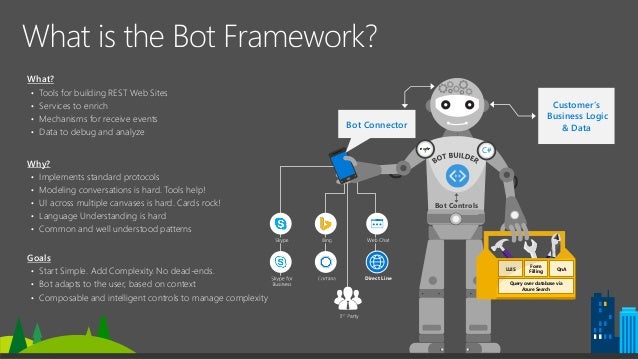 Bots Are The New Apps Building Bots With Aspnet Webapi And Language U