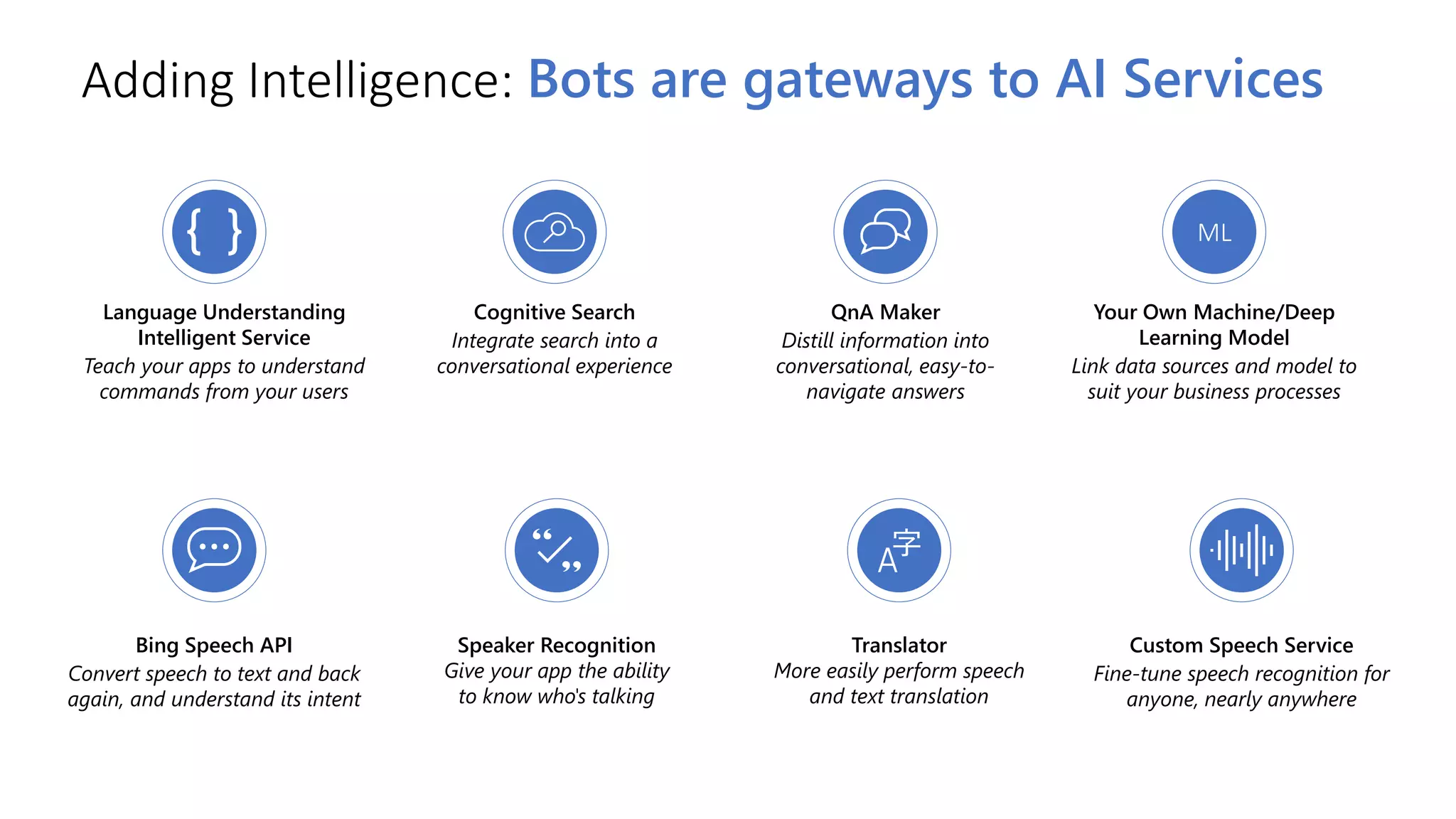 Bots & conversational AI | PDF