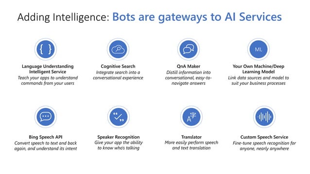 Bots & conversational AI | PPT