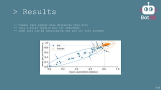 Bot or not? Detecting bots in GitHub pull request activity based on comment similarity | PPT