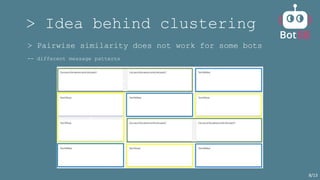 Bot or not? Detecting bots in GitHub pull request activity based on comment similarity | PPT