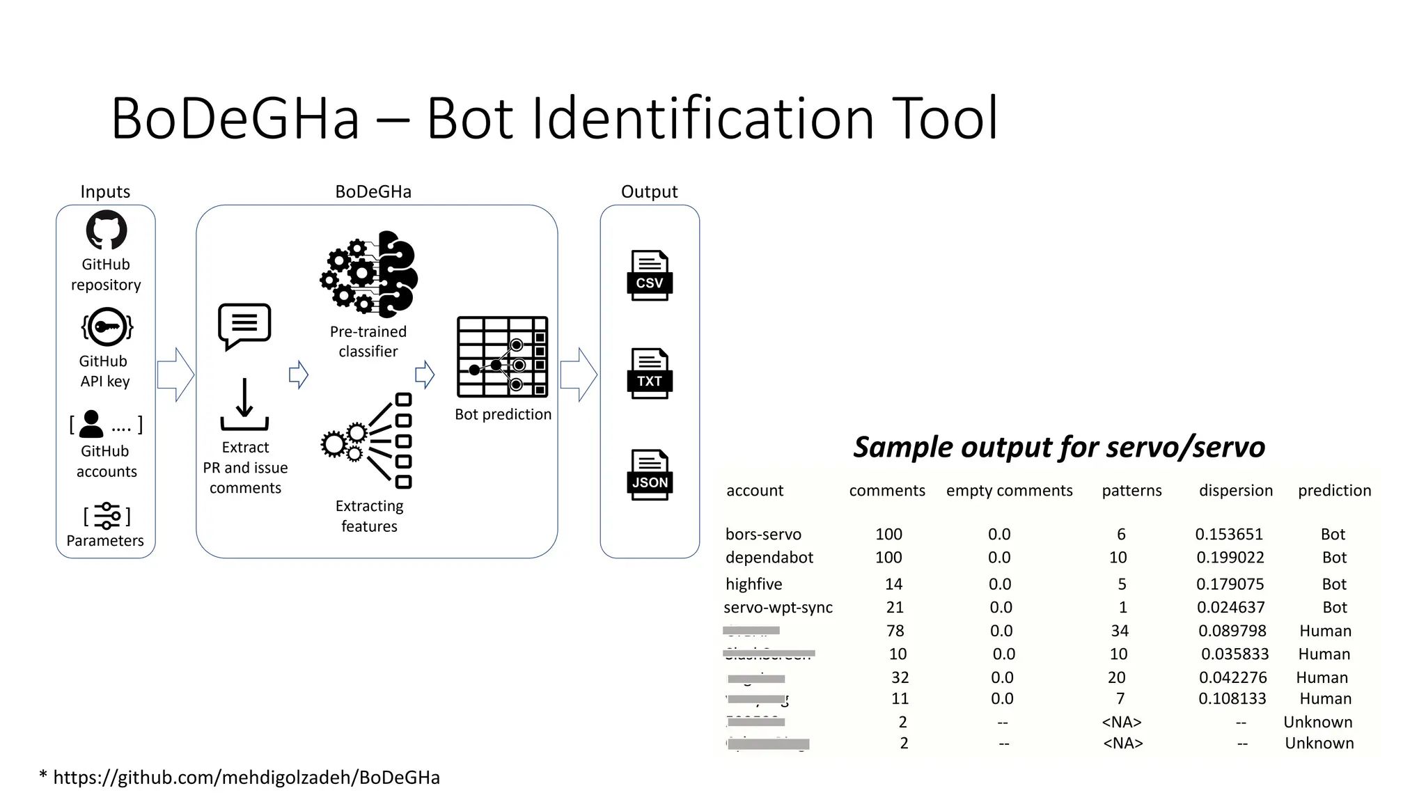 BotSE2022-Natarajan.pdf
