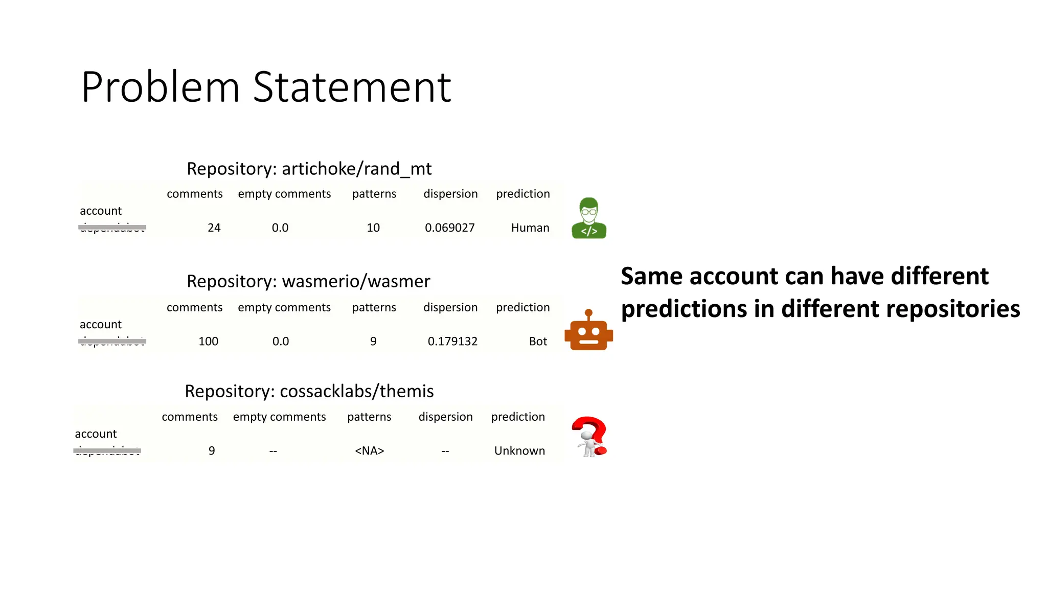 BotSE2022-Natarajan.pdf