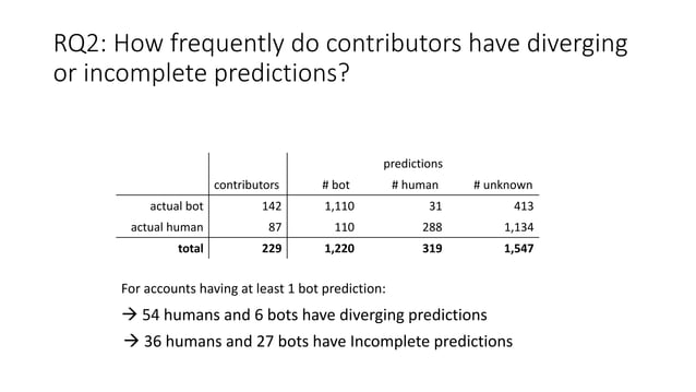 BotSE2022-Natarajan.pdf