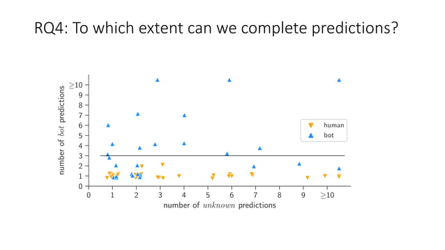 BotSE2022-Natarajan.pdf