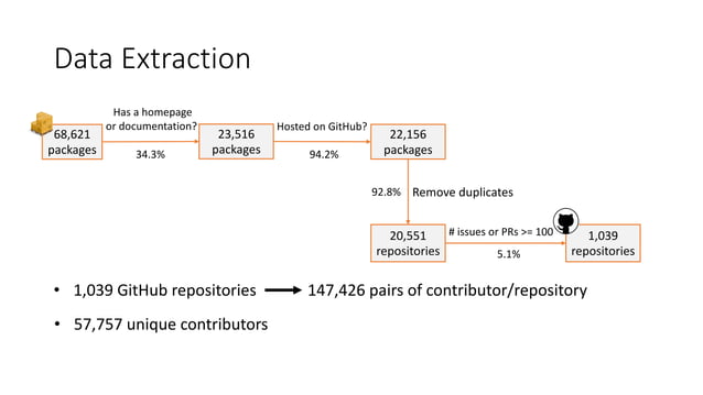 BotSE2022-Natarajan.pdf