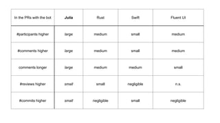 Towards Continuous Performance Assessment of Java Applications With PerfBot | PPT
