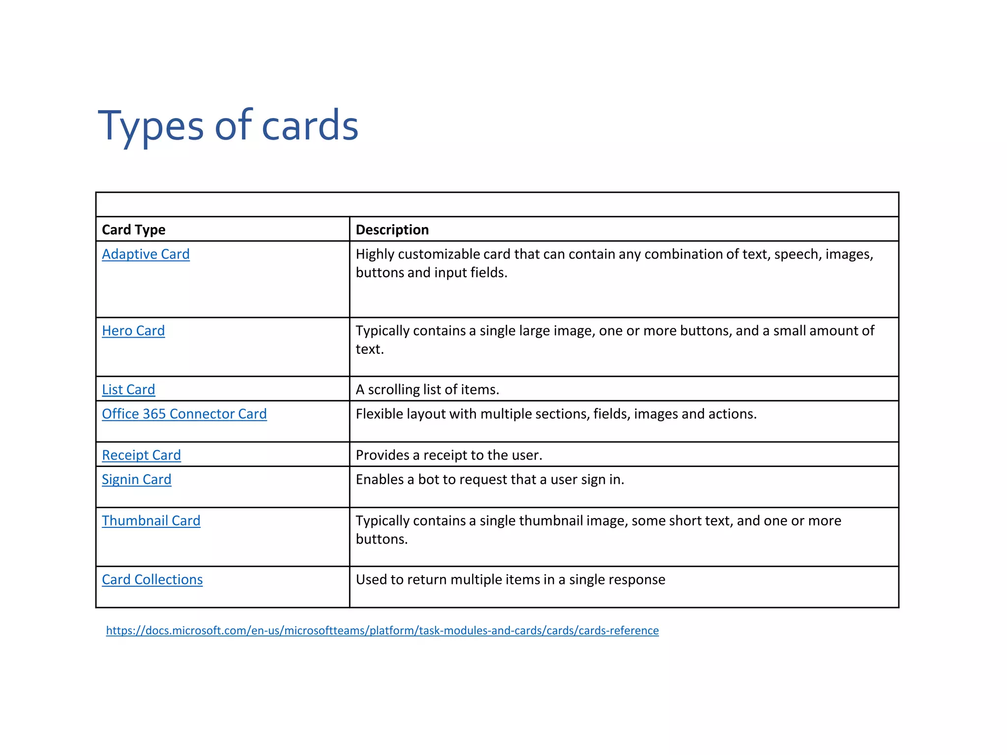 Bots for Microsoft Teams in Office 365 | PPTX