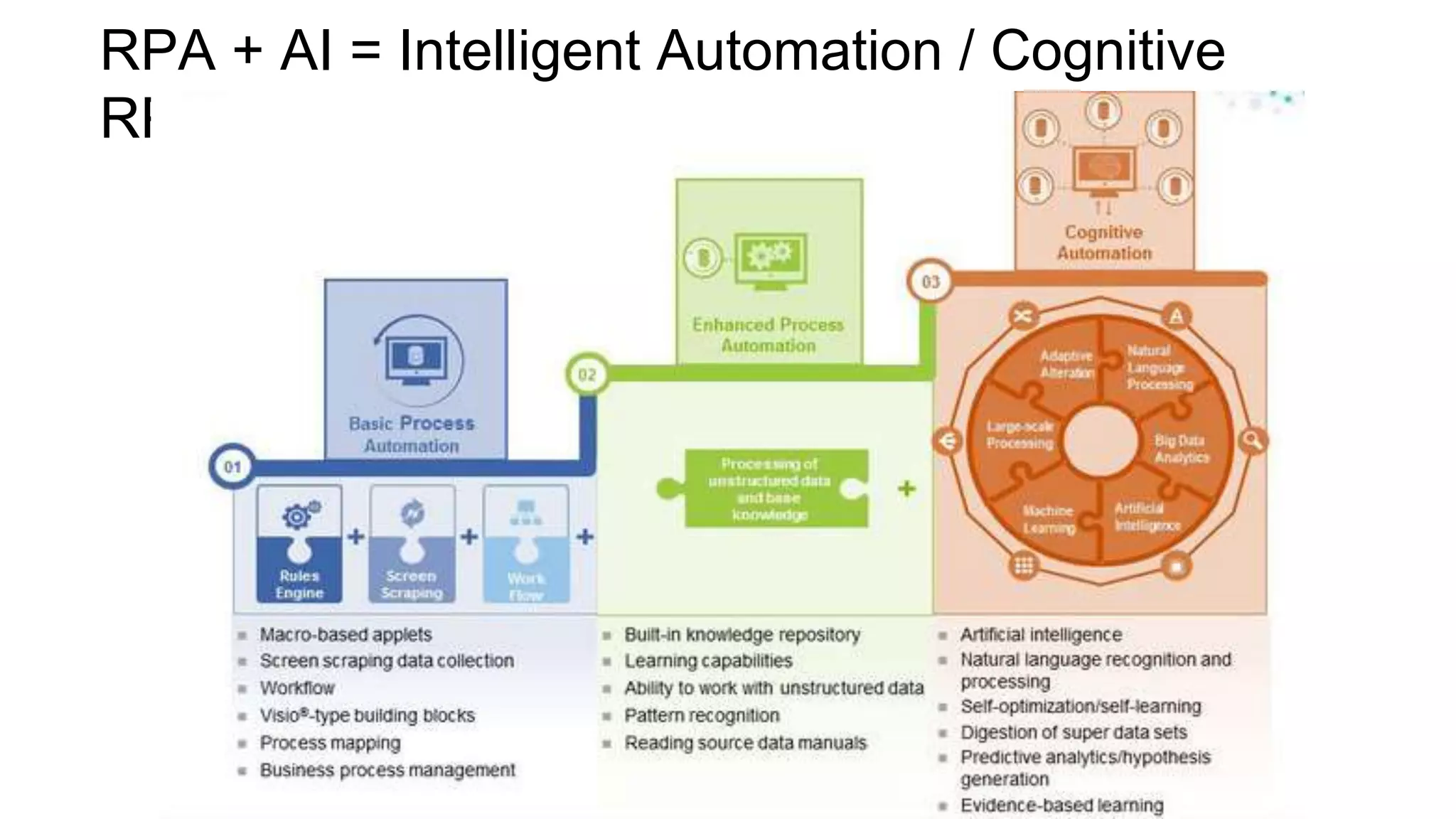 Bots in robotic process automation | PPTX