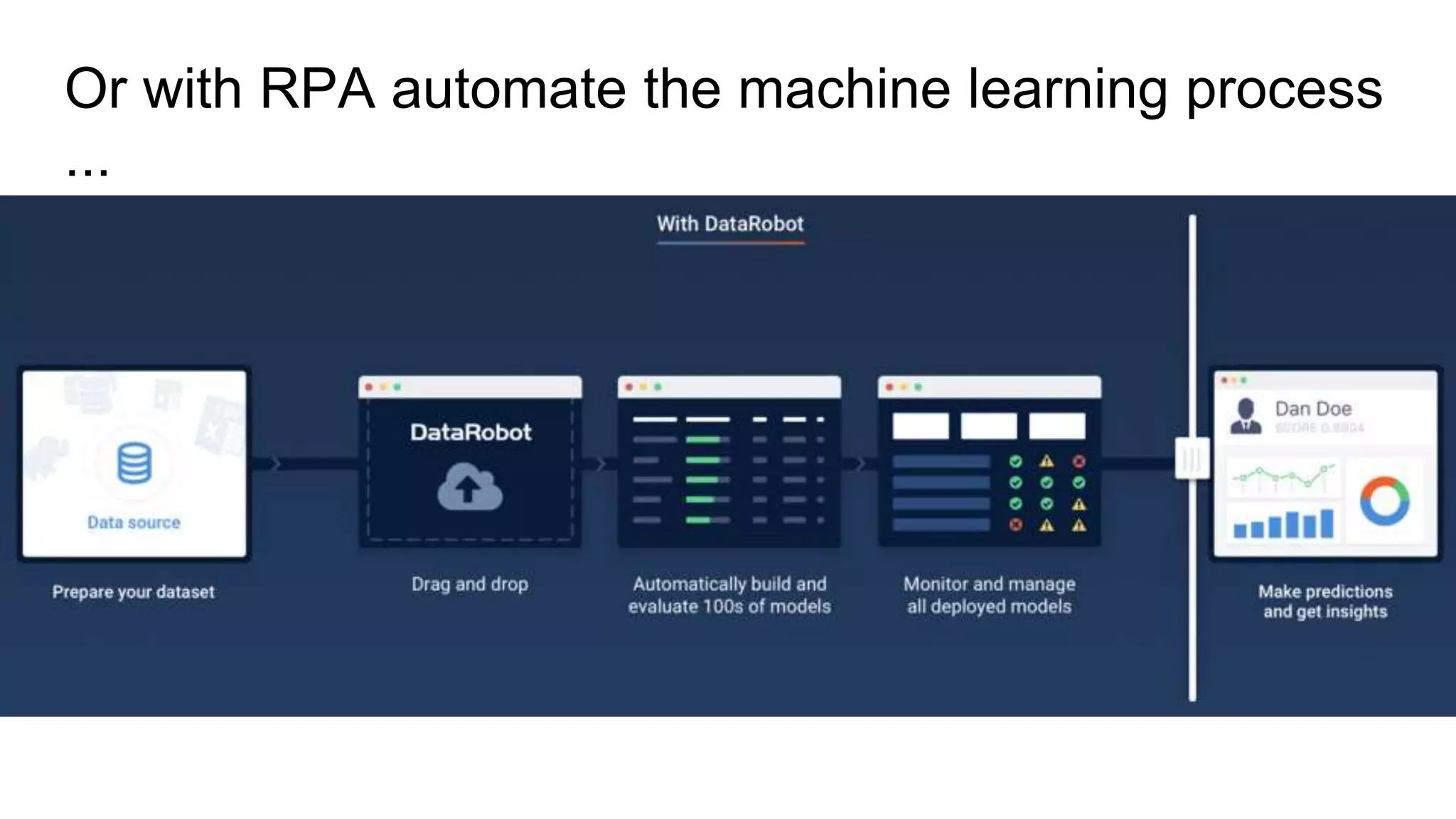 Bots in robotic process automation | PPTX