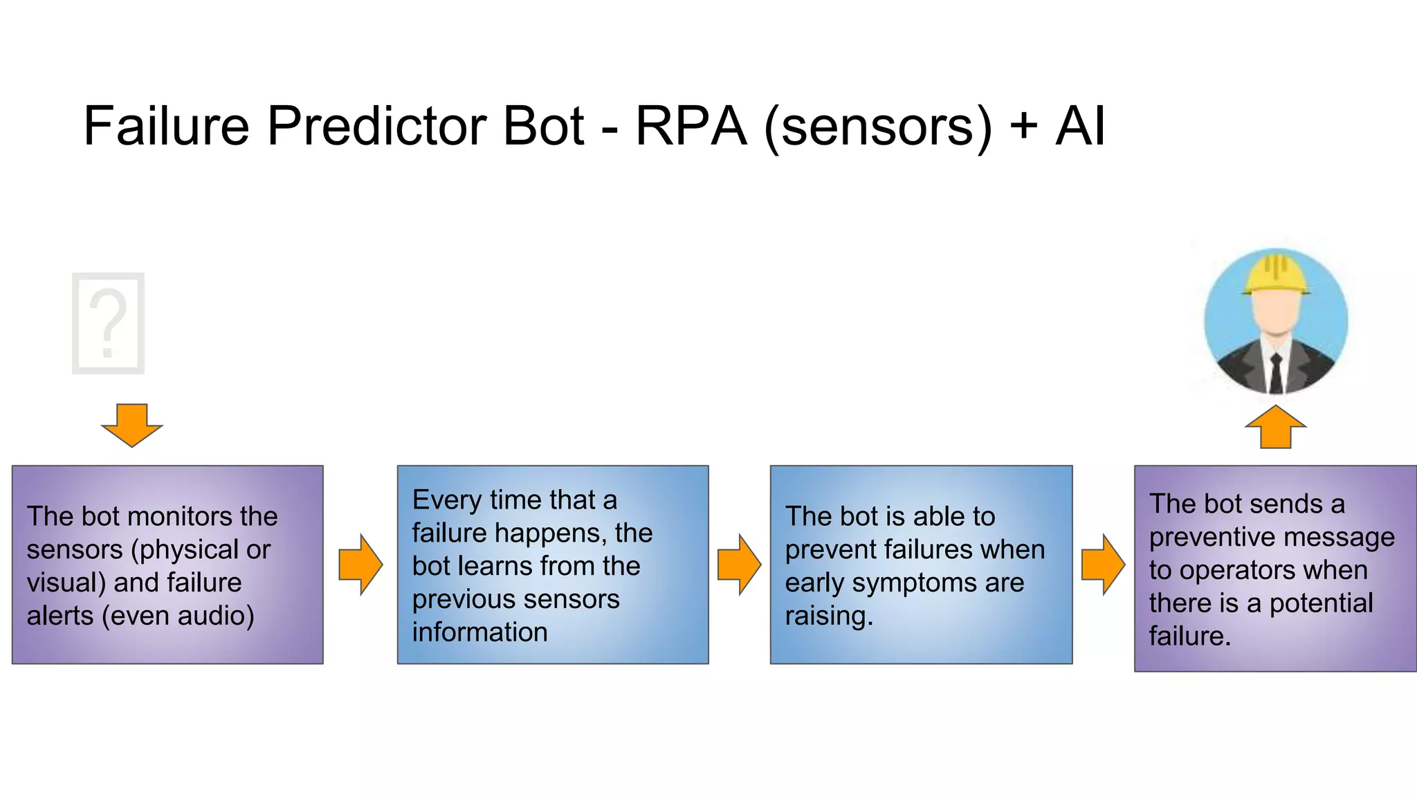 Bots in robotic process automation | PPTX