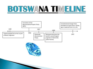 Botswana | PPTX