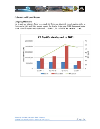 Botswana annual report 2011 | PDF