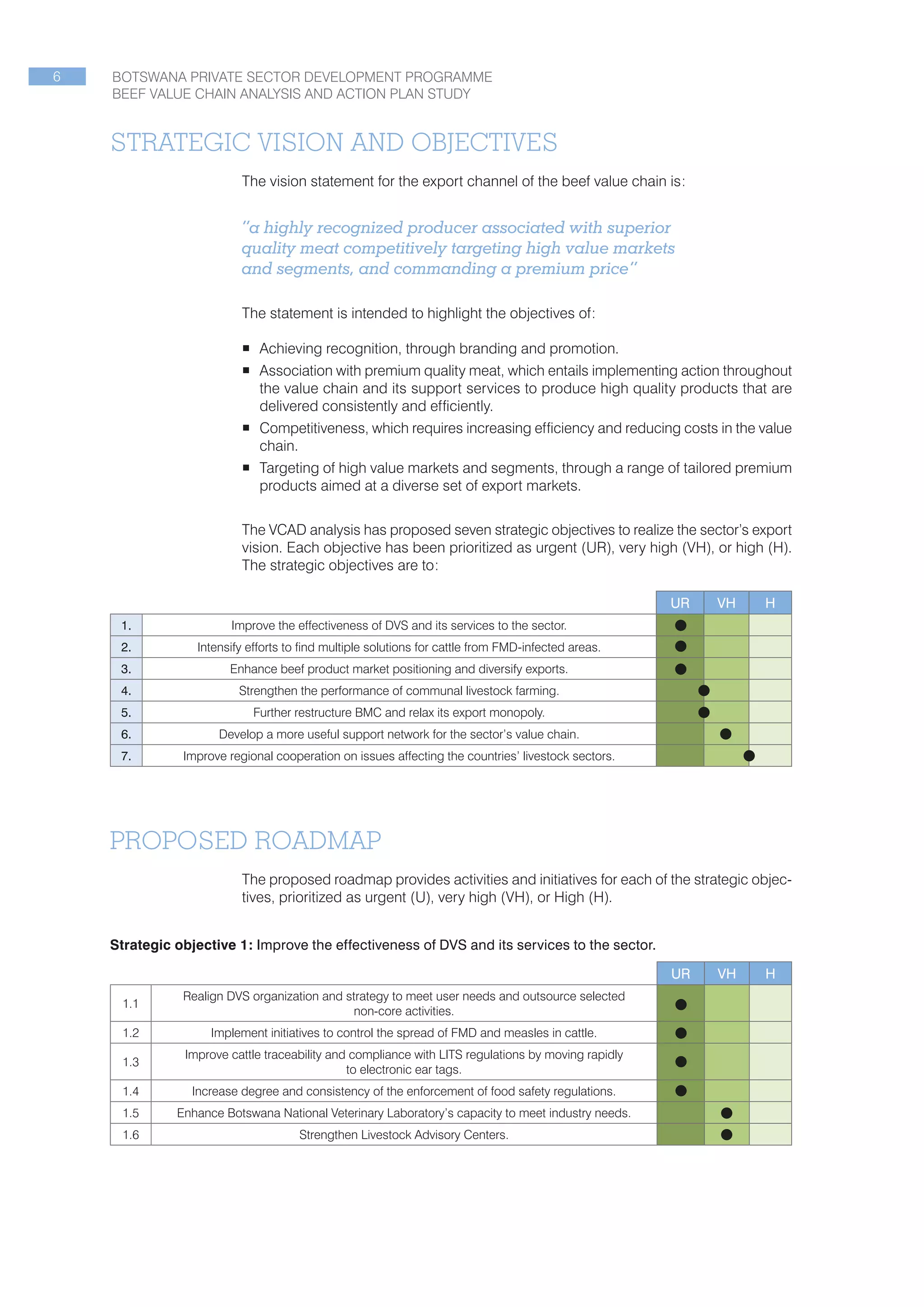 Botswana: Beef sector value chain analysis and action plan | PDF