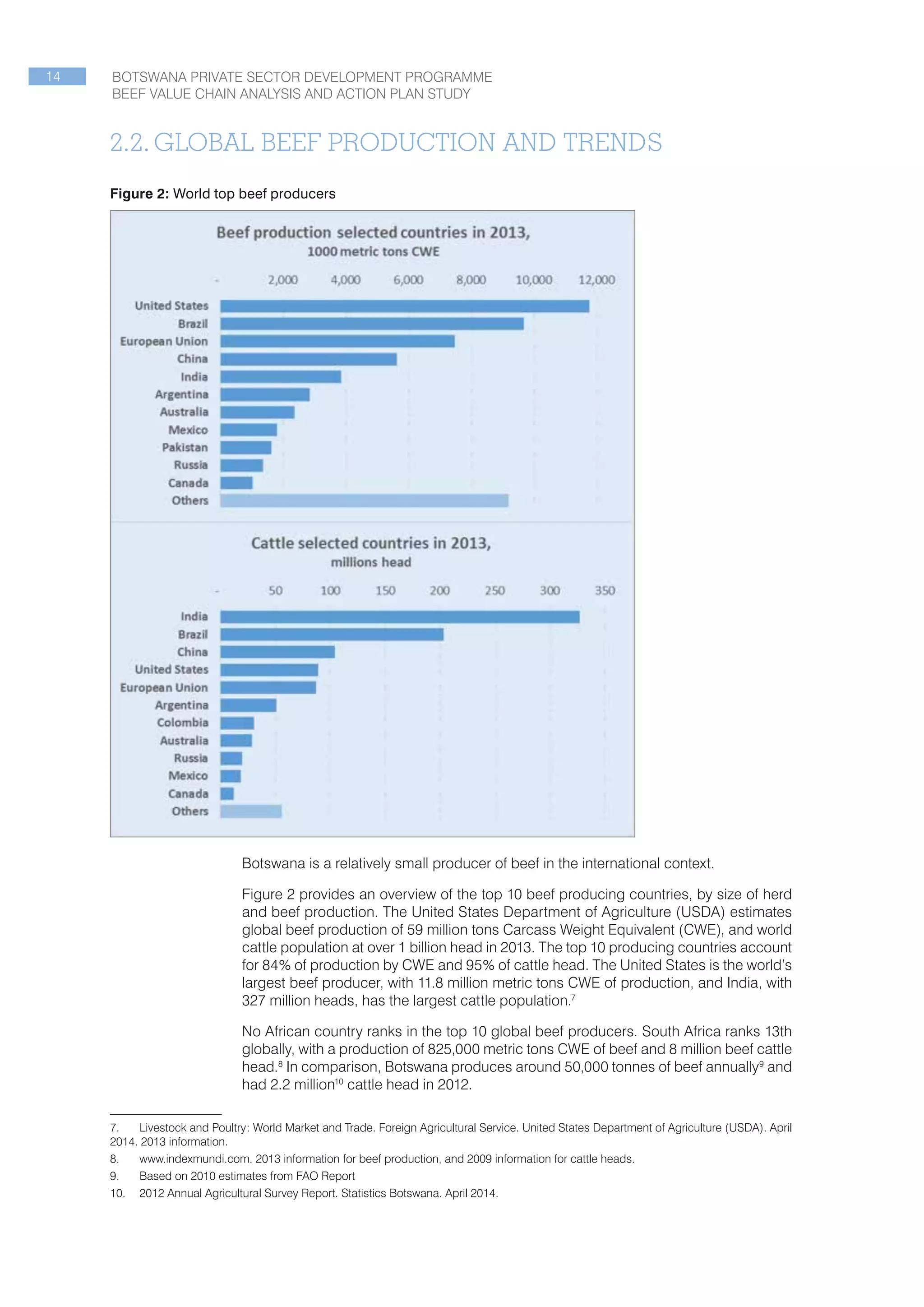 Botswana: Beef sector value chain analysis and action plan | PDF