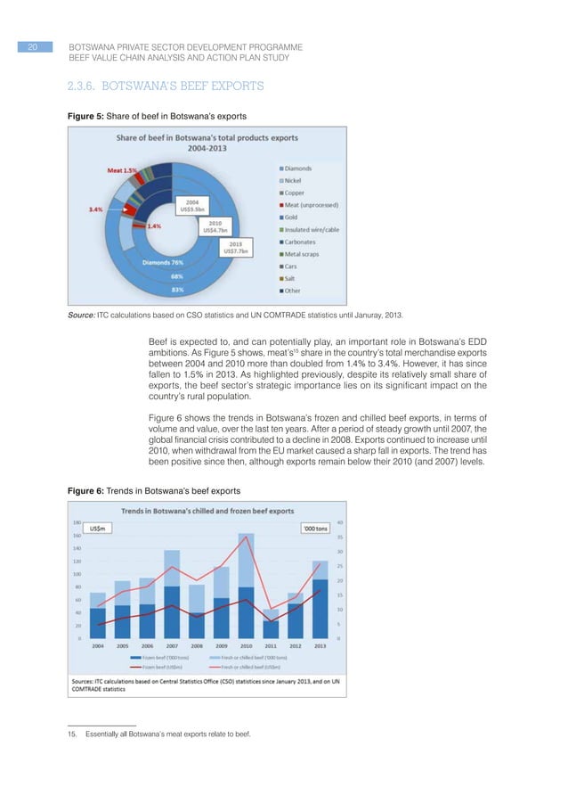 Botswana: Beef sector value chain analysis and action plan | PDF ...