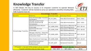 Telecom Manage Services NOC Operations Set up | PDF